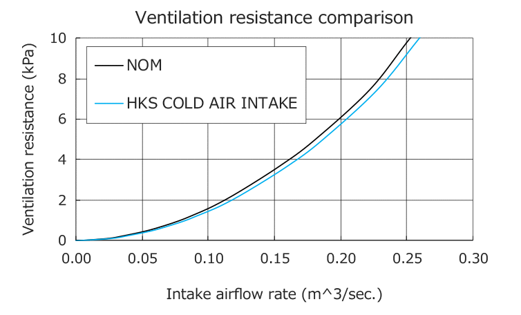 HKS Cold Air Intake Full Kit 2022+ Toyota Supra – Darkside Motoring