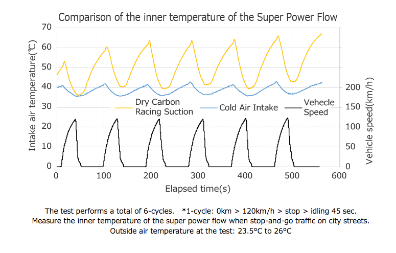 HKS Cold Air Intake Full Kit 2022+ Toyota Supra – Darkside Motoring
