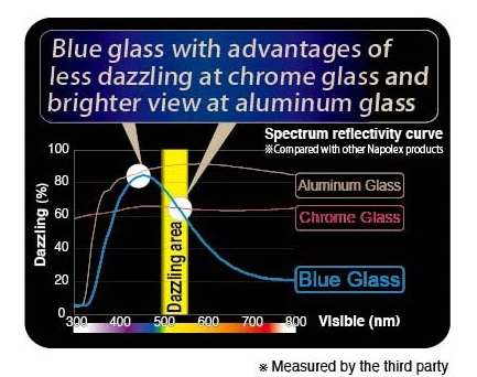 Broadway Mirrors Flabeg Blue 300mm Flat – Darkside Motoring